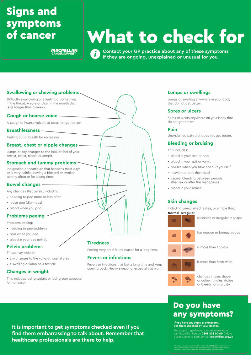 Signs and symptoms z-card – Macmillan Orders